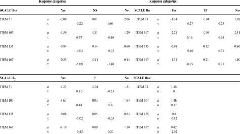 Parameter Estimates Yielded By Bocks Nominal Model And The 2 Parameter
