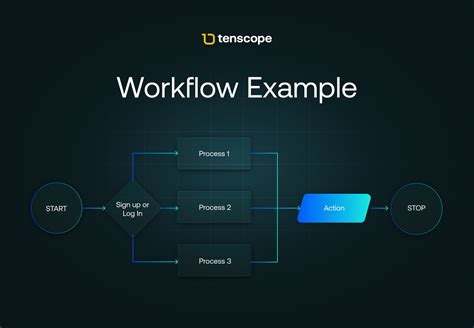 Task Flows Vs User Flows Key Differences And Essential Tips Tenscope