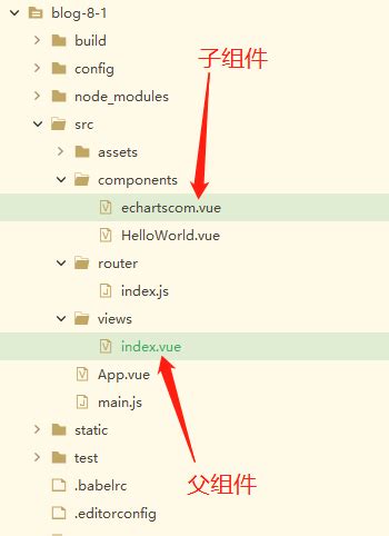 vue学习一vue引用封装echarts并展示多个echarts图表 yyzhiqiu 博客园