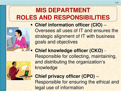 Ppt Chapter One Management Information Systems Business Driven Mis Powerpoint Presentation