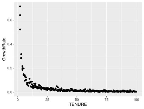 Decay Function Eg Weibul With Numeric Data General Posit Community Decay Function Eg Weibul With Numeric Data General Posit Community