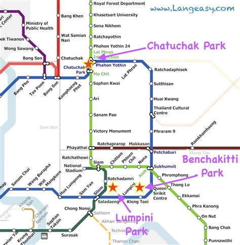 The Main Parks Of Bangkok Lumpini Benchakitti And Chatuchak How To