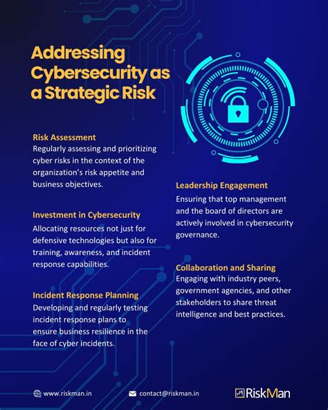Riskman Consulting On Linkedin Cybersecurity Digitaltransformation Strategicrisk