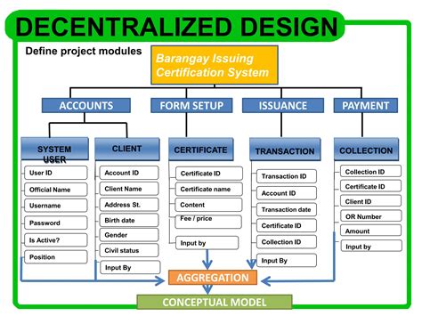 Database Design Strategies Vhgghghhhhhhhhh Pptx