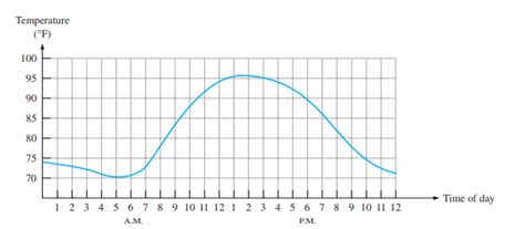 What Is Digital Electronics Number System Logics Gates Digit