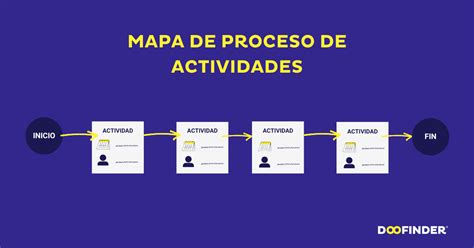 Mapa de procesos qué es y cómo hacerlo con ejemplos