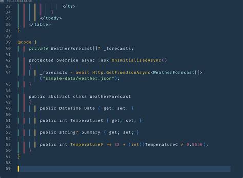 find a new razor syntax highlighting grammar · issue 163149