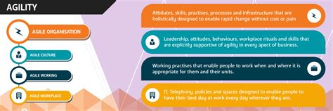 Awa Advanced Workplace Associates Agility And Managing The Agile Workforce Agile Working Awa