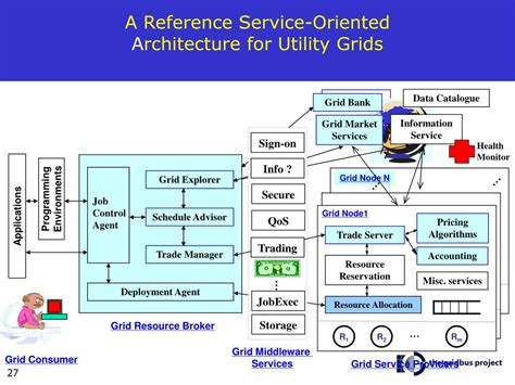 Ppt Dr Rajkumar Buyya Powerpoint Presentation Free Download Id4136799