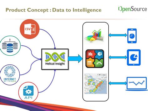 Ppt Open Source Business Intelligence Powered By Machine Learning Powerpoint Presentation Id