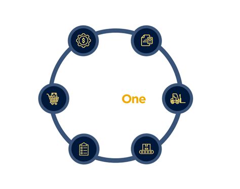 Modulos De Sap Módulos Sap Área De Control De Gestión Co Qué