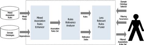 Post Processing Semantic Enrichment Model Download Scientific Diagram