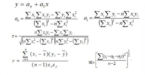 Solved A Using The Formulas For Method Of Least Square In Chegg