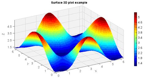 3 D Plots Without Opengl — Meteoinfo 36 Documentation