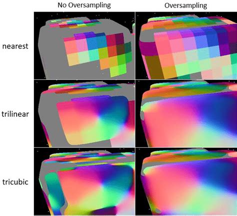 Light Direction Texture Sampling Result With Difference Interpolation
