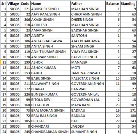 Remove Lines From Notepad And Write Data In New New Notepad With Group Key Repeated With Each
