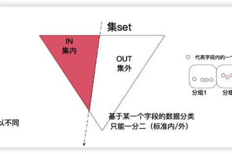 Tableau归档 喜乐君