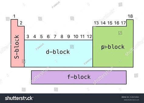 48 D Block In Periodic Table Images Stock Photos Vectors Shutterstock