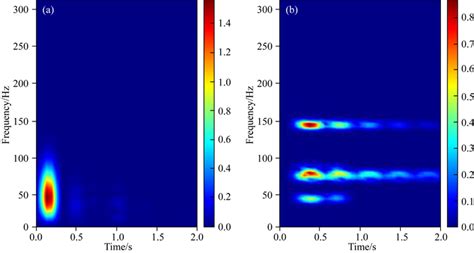 Distributed Acoustic Sensing Vsp Coupling Noise Suppression Based On Local Sparse Optimization