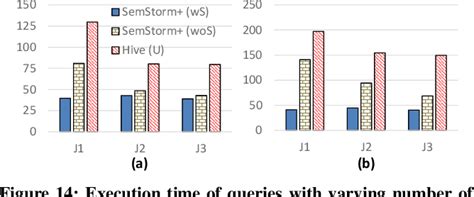 Figure 14 From Semantic Query Transformations For Increased Parallelization In Distributed