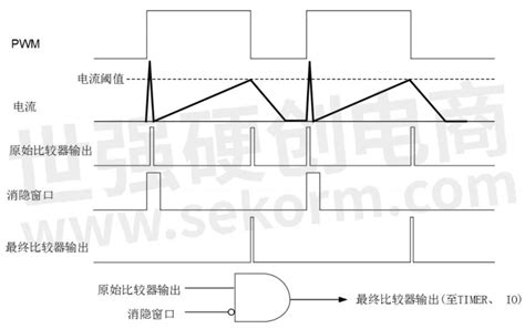 【经验】雅特力mcu At32f421 Cmp比较器使用指南 【经验】雅特力mcu At32f421 Cmp比较器使用指南