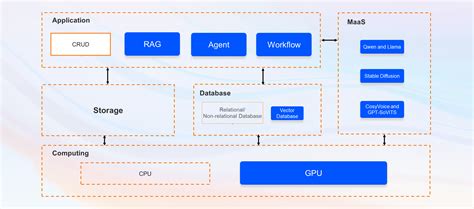 Ai Native Applications Based On Event Driven Architectures Alibaba