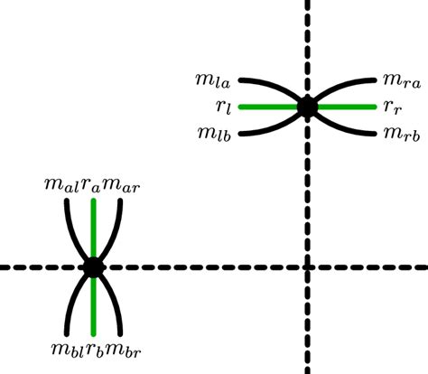 An Illustration Of Two A Tensors Here The Dashed Lines Represent The Download Scientific