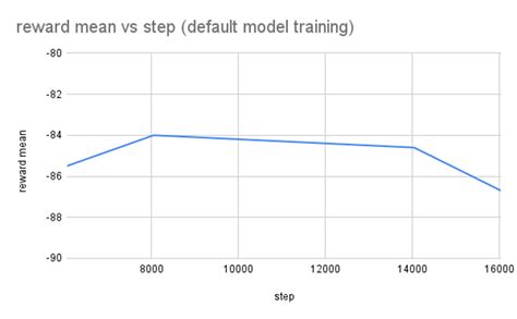 automated penetration testing tool menggunakan algoritma reinforcement learning proximal policy