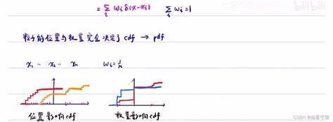 贝叶斯滤波与卡尔曼滤波第九讲 粒子绿波原理详解 Csdn博客