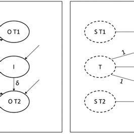 Schematic Representation Of The Underlying Data Generating Model Download Scientific Diagram
