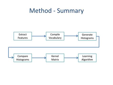 Ppt Cs395 Visual Recognition Spatial Pyramid Matching Powerpoint Presentation Id2122891
