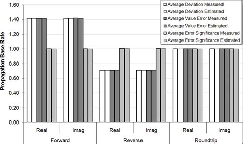 Empirical And Theoretical β β β β For Fitting Average Output Download Scientific Diagram