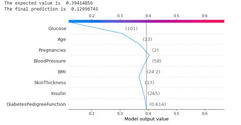真香利用 Shap 可完美实现机器学习模型输出可视化 python shap 图怎么画 CSDN博客