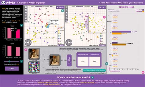 Adversarial Attacks On Machine Learning Aided Visualizations Ai