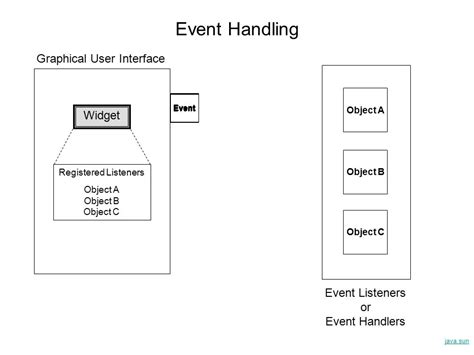 lecture 19 graphics user interfaces guis ppt video online download