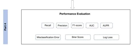 The Pipeline Of The Self Attention Graph Convolutional Network Based Download Scientific