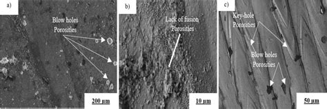 Types Of Porosities Identified On In718 A Blow Hole B Lack Of Fusion Download Scientific