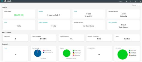 Research Activities A Fully Distributed NetEye Neteye Blog Com