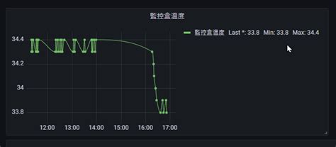 Image Rendering Font Display Error · Issue 201 · Hassio Addonsaddon Grafana · Github