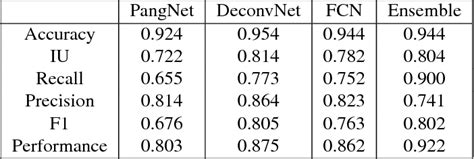 Figure 1 From Nuclei Segmentation In Histopathology Images Using Deep Neural Networks Semantic
