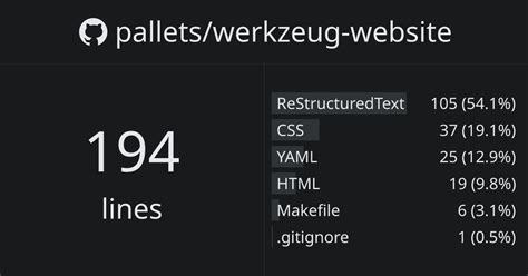 Pallets Werkzeug Website Ghloc