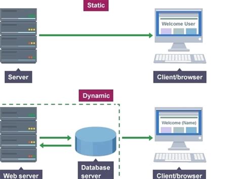 Web Server Là Gì Và Quy Trình Hoạt động Của Nó Diễn Ra Như Thế Nào