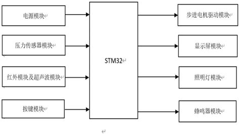 一种基于STM32的宠物智能喂食系统