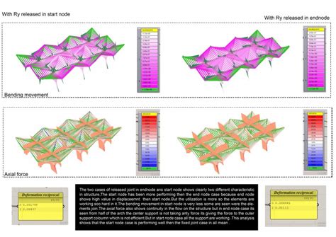 Genetic Workflow Karamba Structural Optimization Iaac Blog
