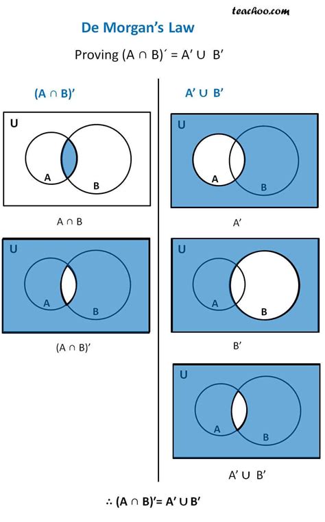 The Ultimate Guide To Understanding A Intersection B Complement Venn Diagrams
