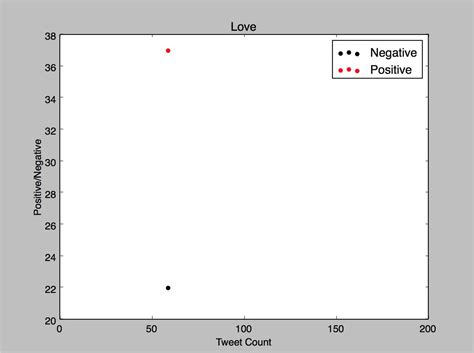 twitter sentiment analysis r deeplearning