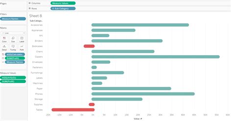 Rounded Bar Charts In Tableau At Janie Davis Blog