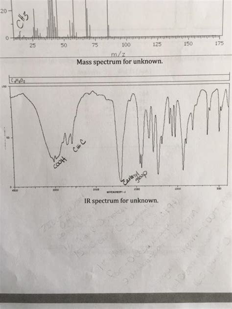 solved given the spectral data included in this problem and