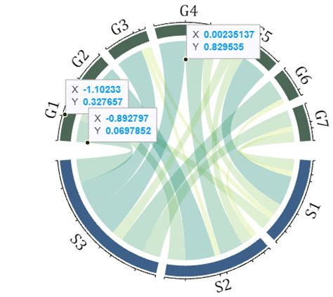 Help Document Of Chord Chart