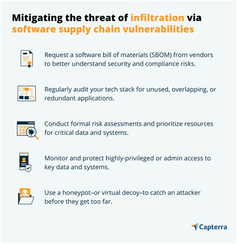 Software Supply Chain Attacks Affected 61 Of Companies In Last Year Capterra